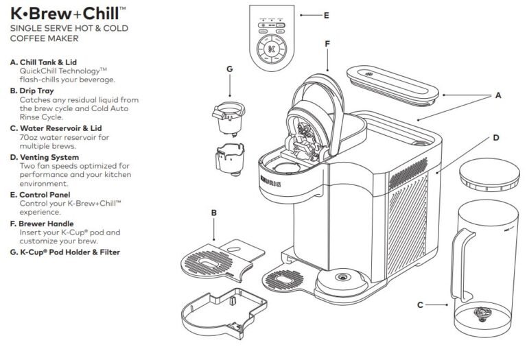 Fix Keurig K-Brew+Chill Coffee Maker - Step by Step Guide