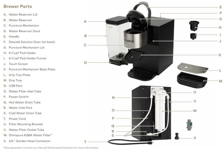 Keurig K-2500 Troubleshooting Guide: Fix Brewing Issues Fast
