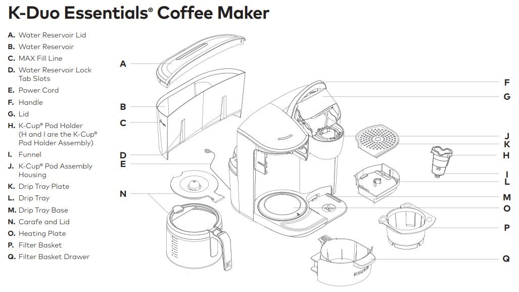 Keurig K Duo Essentials Troubleshooting