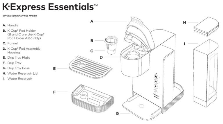 Fix Keurig K-Express Essentials Coffee Maker Not Working